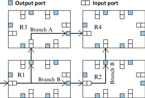 10 example of an inefficient spanning tree in adaptive tree based