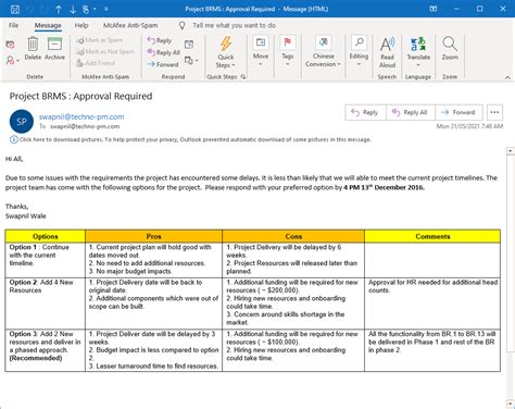 Project Status Report Email Template Rebeccachulew