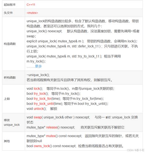 C 多线程编程 各种锁c多线程锁 Csdn博客 C 多线程编程 各种锁c多线程锁 Csdn博客
