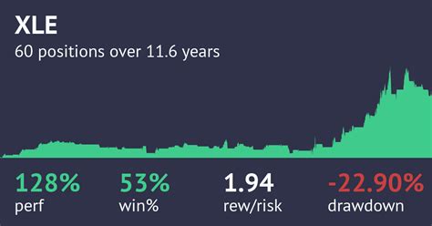 What Is The Williams Alligator Indicator Trendspider Learning Center