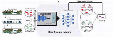 figure 1 from deep reinforcement learning for real world anomaly
