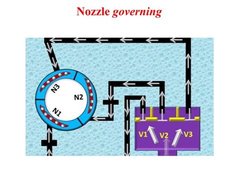 Governing Of Steam Turbinepptx