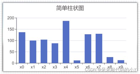 【unity 实用插件篇】 可视化图表插件xcharts 折线图、柱状图、饼图等详细教学 腾讯云开发者社区 腾讯云