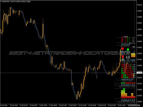 Multi Meter Version Two Indicator ⋆ Top Mt4 Indicators Mq4 Or Ex4 ⋆