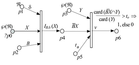 Distinguishability Based Neuron Design Download Scientific Diagram