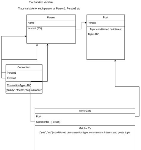 Bayesian Object Oriented Programming In Pyro Misc Pyro Discussion Forum