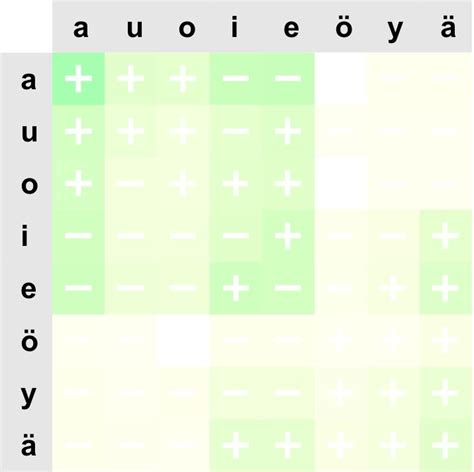 the visualization represents the matrix from table 8 but now in an download scientific diagram