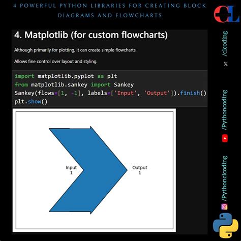 Python Coding Python Coding Added A New Photo