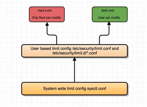 Ulimit Conflict With PAM And Systemd Mydbops Blog