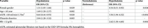 Multinomial Logistic Regression Analysis Targeting Factors Associated