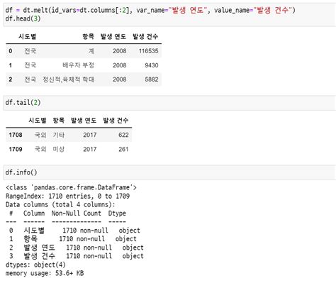 파이썬 데이터분석 프로젝트 이혼 사유 별 발생 건수는 어떻게 변화했을까