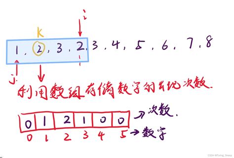 Acwing 799 最长连续不重复子序列 Acwing