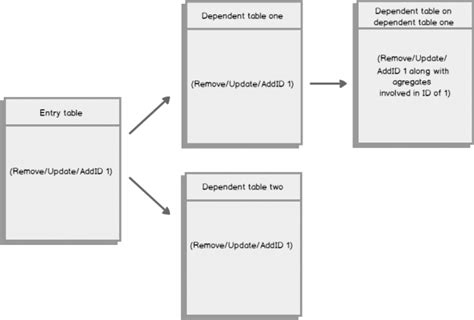 Logging Sql Server Database Errors
