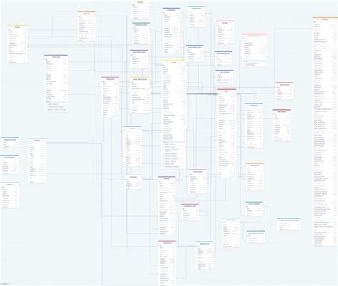 Database Schema Templates By Drawsql Database Schema Templates By Drawsql