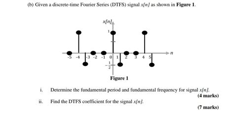 Solved B Given A Discrete Time Fourier Series Dtfs