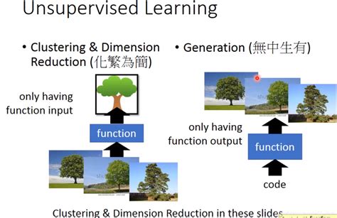 【李宏毅机器学习笔记】 12、unsupervised Learning Linear Methods李宏毅unsupervised