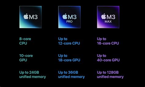New Apple M3 M3 Pro And M3 Max Silicon Chips With Next Gen Gpu Architecture Geeky Gadgets