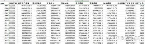 五份全要素生产率（分省、市、上市公司、绿色：数据测算）合集 知乎