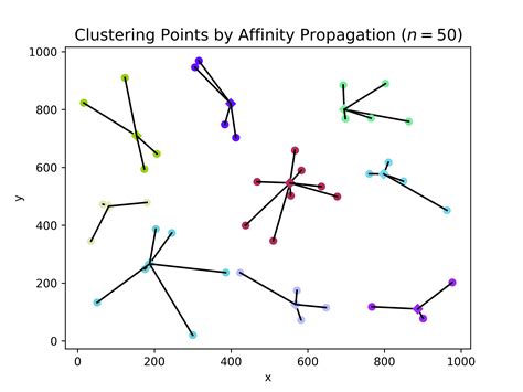 Github Rne Sshsaffinity Propagation