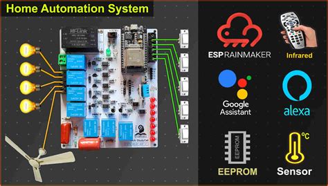 Latest Esp32 Projects 2024 On Iot Based Home Automation