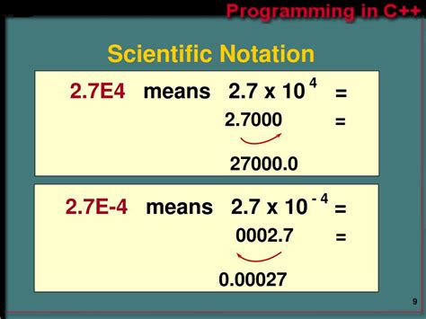 ppt numeric types expressions and output powerpoint presentation free download id 5794261