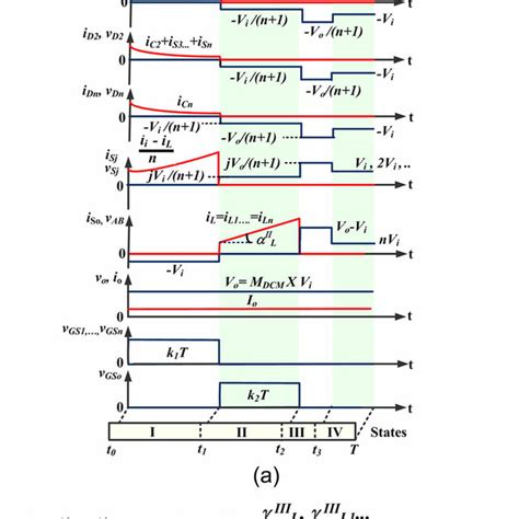 typical waveforms a dcm characteristics b inductor l l 1 l 2