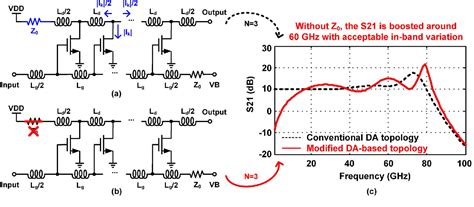 Figure 5 From A Fully Integrated 60 GHz 5 Gb S QPSK Transceiver With T R Switch In 65 Nm CMOS