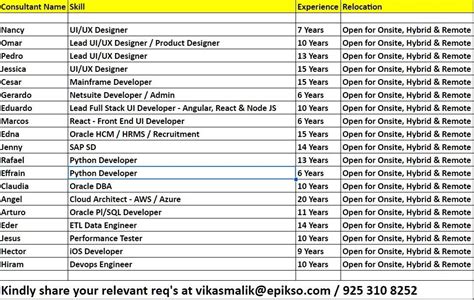 Vikas Malik On Linkedin C2c Reactdeveloper React Developer Netsuitedeveloper…