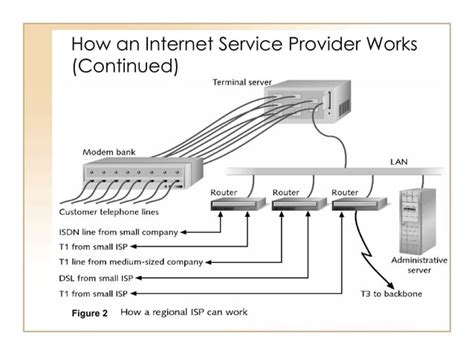 Lecture 1 Overview Of The Internet 1 PPT