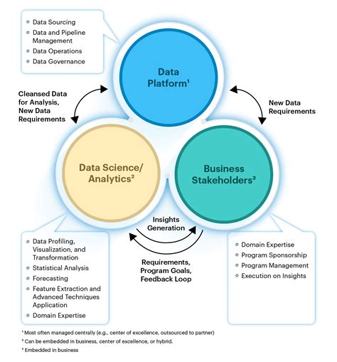 Going The Distance To Build A Robust Data And Analytics Infrastructure