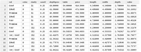 Pivot Table Functionality In R Jivraj Upadhyay