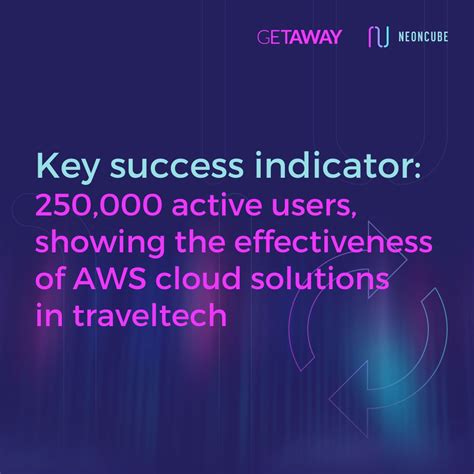 Jacek Nosal On Linkedin Developers Cloudcomputing Awslambda