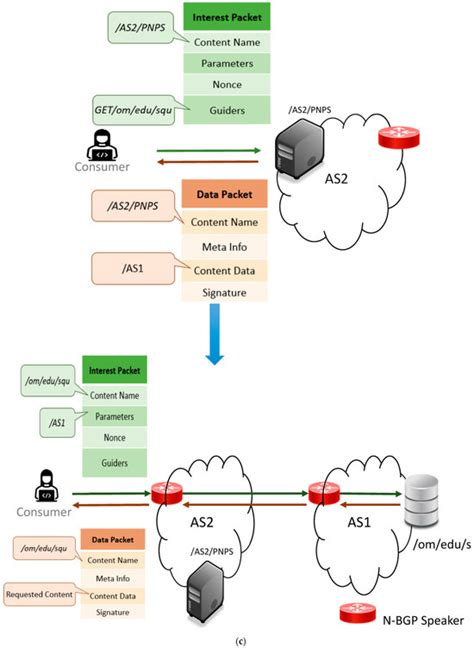 Future Internet An Open Access Journal From Mdpi