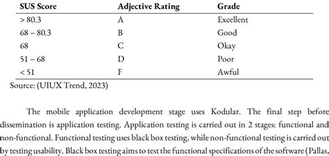 Interpretation Of System Usability Scale Sus Score Download Scientific Diagram Interpretation Of System Usability Scale Sus Score Download Scientific Diagram