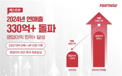 Ai 콘텐츠 전문 ‘패스트뷰 24년 매출 330억 돌파 Besuccess Ai 콘텐츠 전문 ‘패스트뷰 24년 매출 330억 돌파 Besuccess