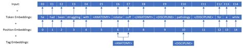 GitHub Zhongkaifu Seq2SeqSharp Seq2SeqSharp Is A Tensor Based Fast Flexible Deep Neural
