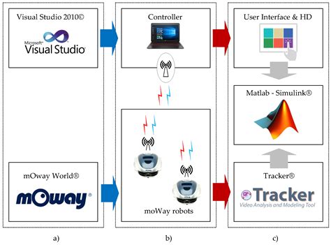 New Control Paradigms For Resources Saving An Approach For Mobile Robots Navigation