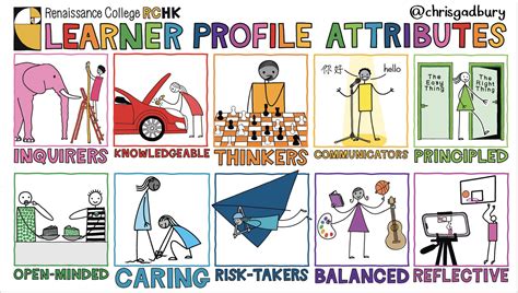 Knowledgeable Ib Learner Profile Smithfield Middle School On X