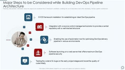 Build Devops Strategy Powerpoint Templates Slides And Graphics
