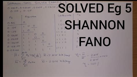 Shannon Fano Algorithm Encoding Solved Example 5 Digital