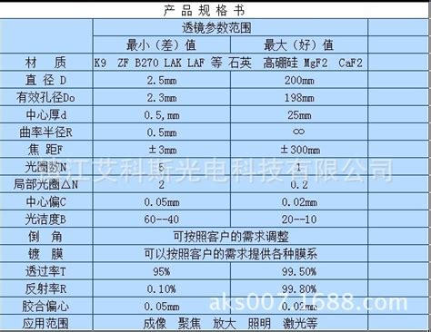 1mm透镜医疗内窍镜胶合透镜物镜聚焦镜扩速镜 办公批发网