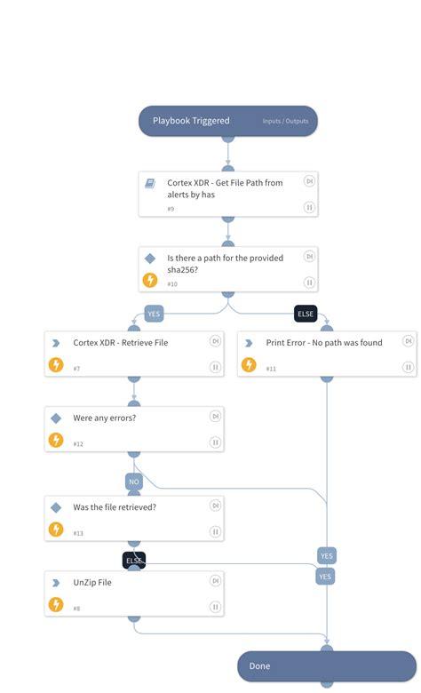 Cortex Xdr Retrieve File By Sha256 Cortex Xsoar