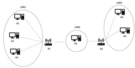 Solved Arpicmp Networking Arpicmp Scenario 1 H1 Is