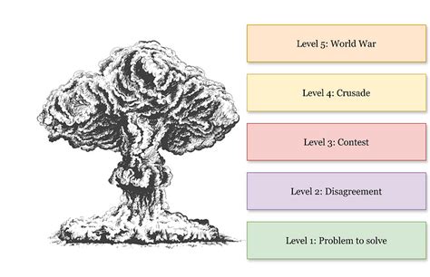 The Unspoken Challenges Of Engineering Leadership By Mirek Stanek Practical Engineering