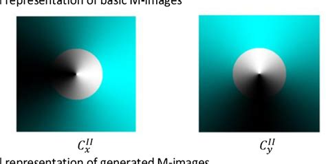 Figure 2 From Development Of A Gradient Descent Algorithm For Pathway