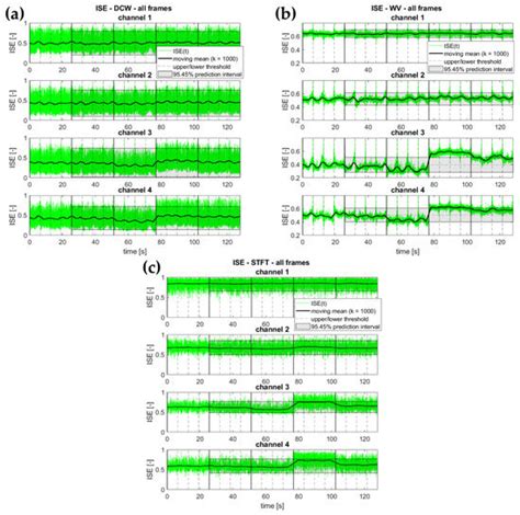 Buildings Special Issue Advanced Methodologies And Technologies In Structural Monitoring