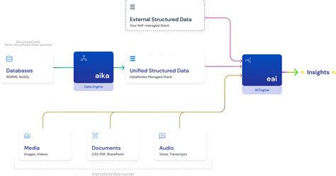 Datanodes — Turning Data Into Destiny Datanodes — Turning Data Into Destiny
