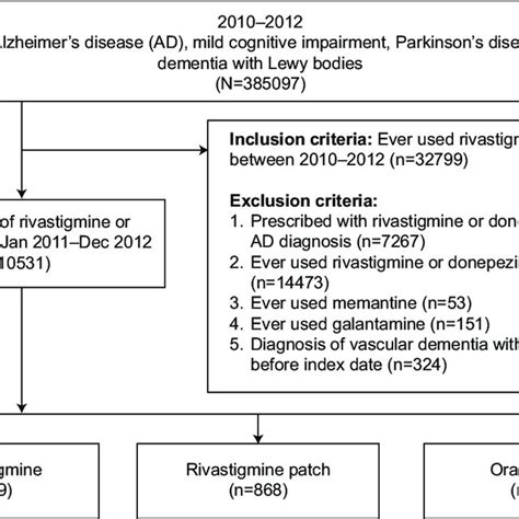 Comparison Of Pdc And Mpr For Ad Medications Download Table