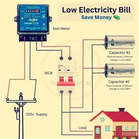 Wire Sizing And Mcb Selection For Residential Building Artofit