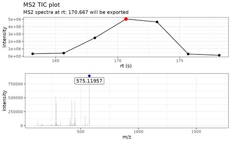 2 Using The Ms2extract Batch Pipeline • Ms2extract